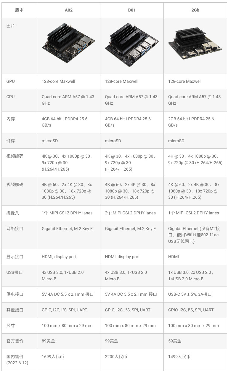 Jetson Nano A02、B01和2Gb版本的区别 – 创客出手